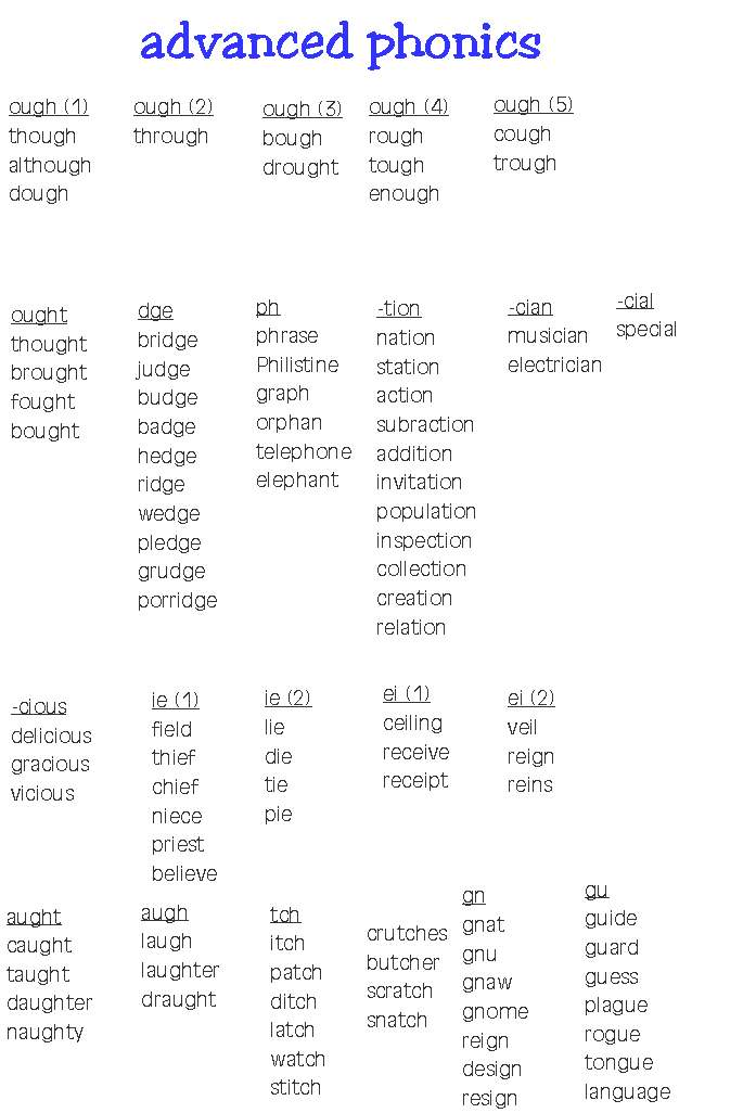 phonics
