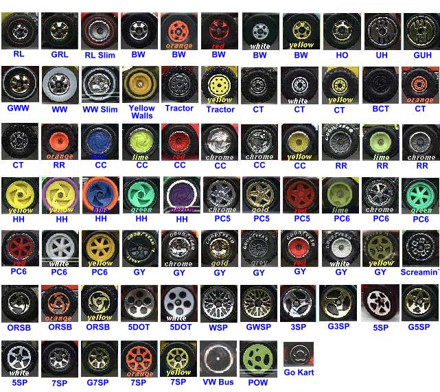 wheels_chart