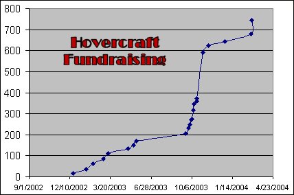 The Hovercraft Collective