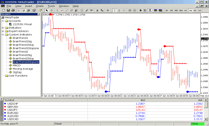Bagaimana Menghasilkan 10 juta atau lebih dalam beberapa jam?