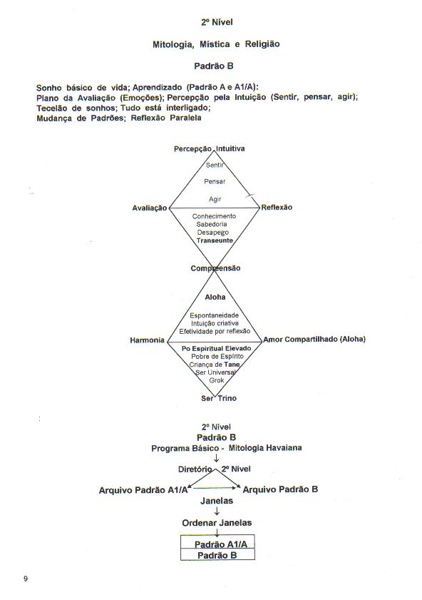 Padrões e seu Desenvolvimento