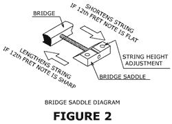 bassland - Setting intonation