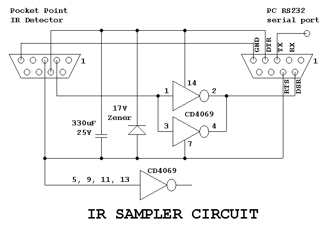Henry Yiu's Home Page - Infrared Remote Control Terminal
