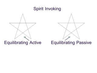 The Supreme Ritual of the Pentagram (SIRP and SBRP)