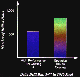 IBC Coating Technologies