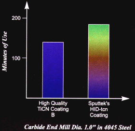 IBC Coating Technologies