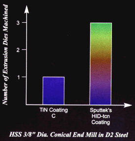 IBC Coating Technologies