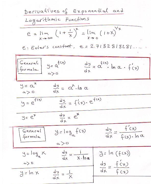Concept Tutoring - Derivative of Exponential and Logarithmic Functions Concept Tutoring - Derivative of Exponential and Logarithmic Functions