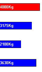 MIRAGE 5 CARACTERISTICAS