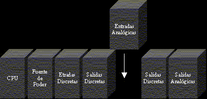 Recursos de Ingeniería - ¿Qué es un PLC?