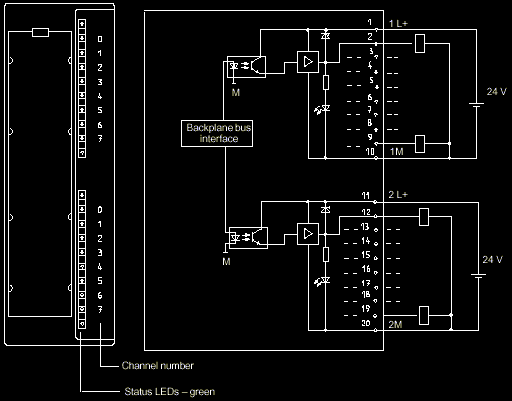Recursos de Ingeniería - ¿Qué es un PLC?