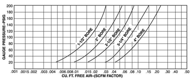 SCFM (Standard Cubic Feet of air per Minute)
