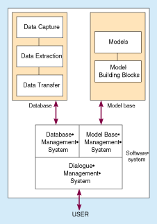 MSAD - Supplement 2 - Figure 3