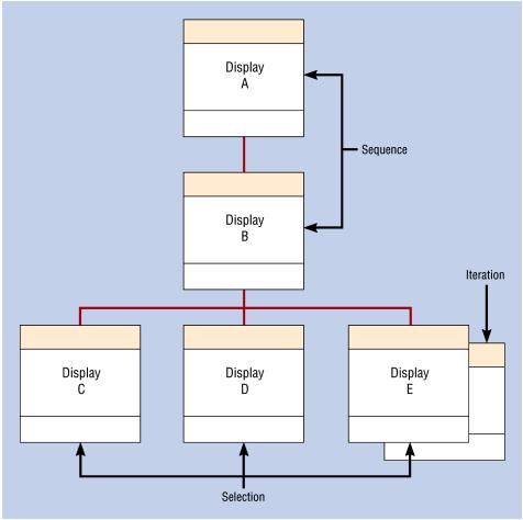 Figure 15-20 (page 584) shows a partial dialogue diagram for processing ...