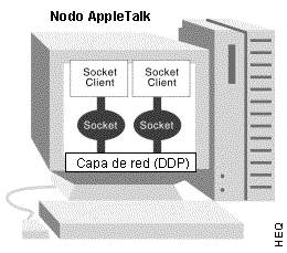 Hugo Quinteros, Apple Talk