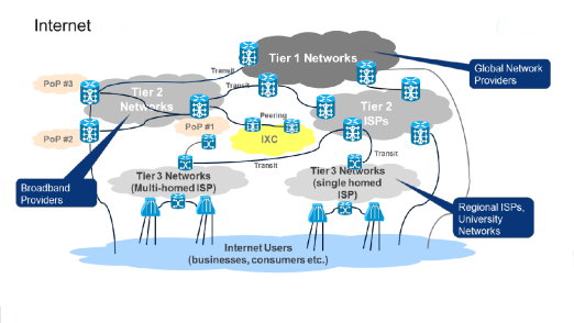 File:Internet Connectivity Distribution Wikipedia, 49% OFF