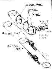 The Wellington Cable Car