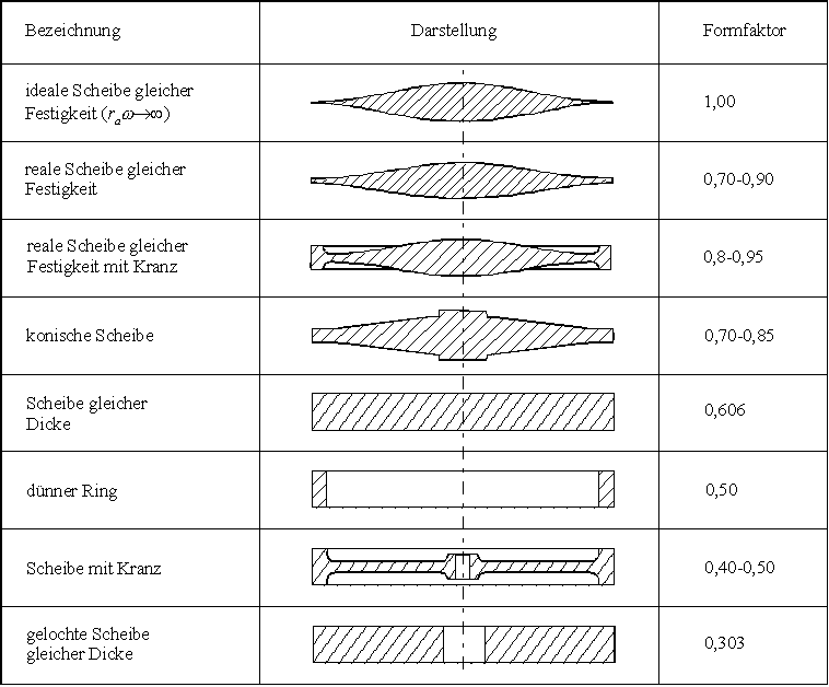 4 Grundlagen der Schwungradtechnik