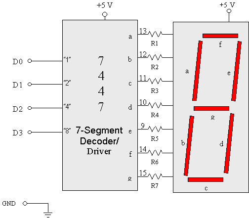 Parallel Port Interfacing and Programming - 7-Segment Display Interfacing