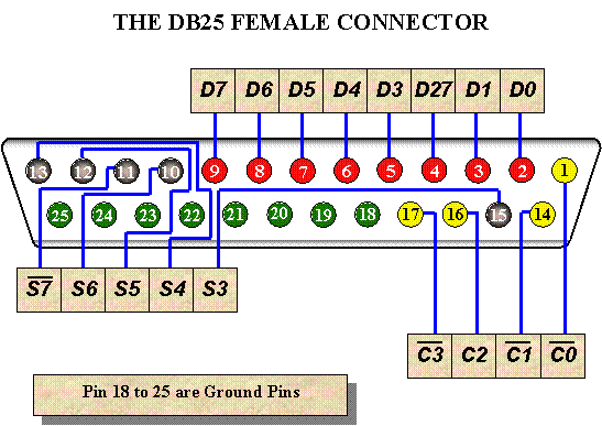Parallel Port Interfacing And Programming Computer Printer Port