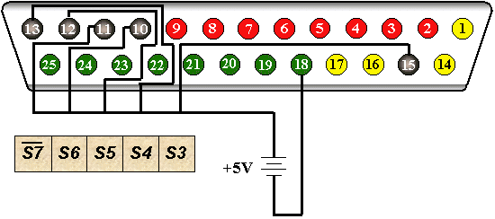 Parallel Port Interfacing And Programming Byte Sending And Reading