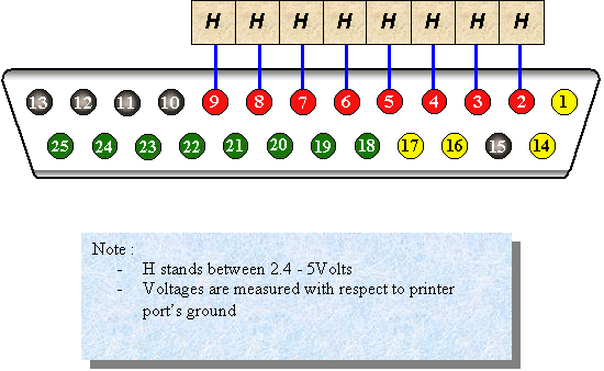 Parallel Port Interfacing And Programming Byte Sending And Reading