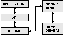 Interstate Robotics, Inc - PC and Network Appliance Operating Systems