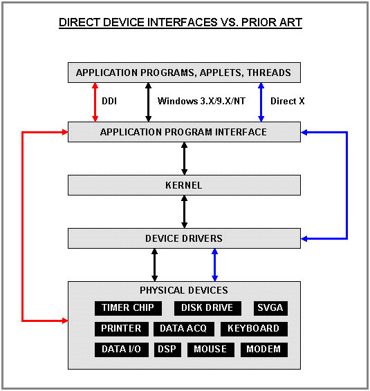 Interstate Robotics, Inc - Software Development and Web Appliance Solutions