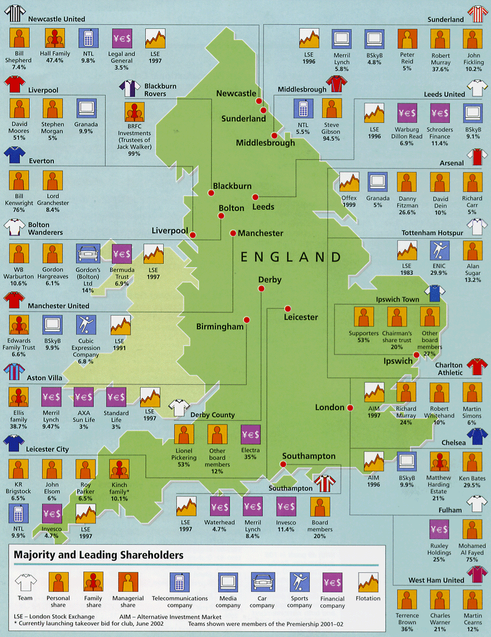 The Map of England