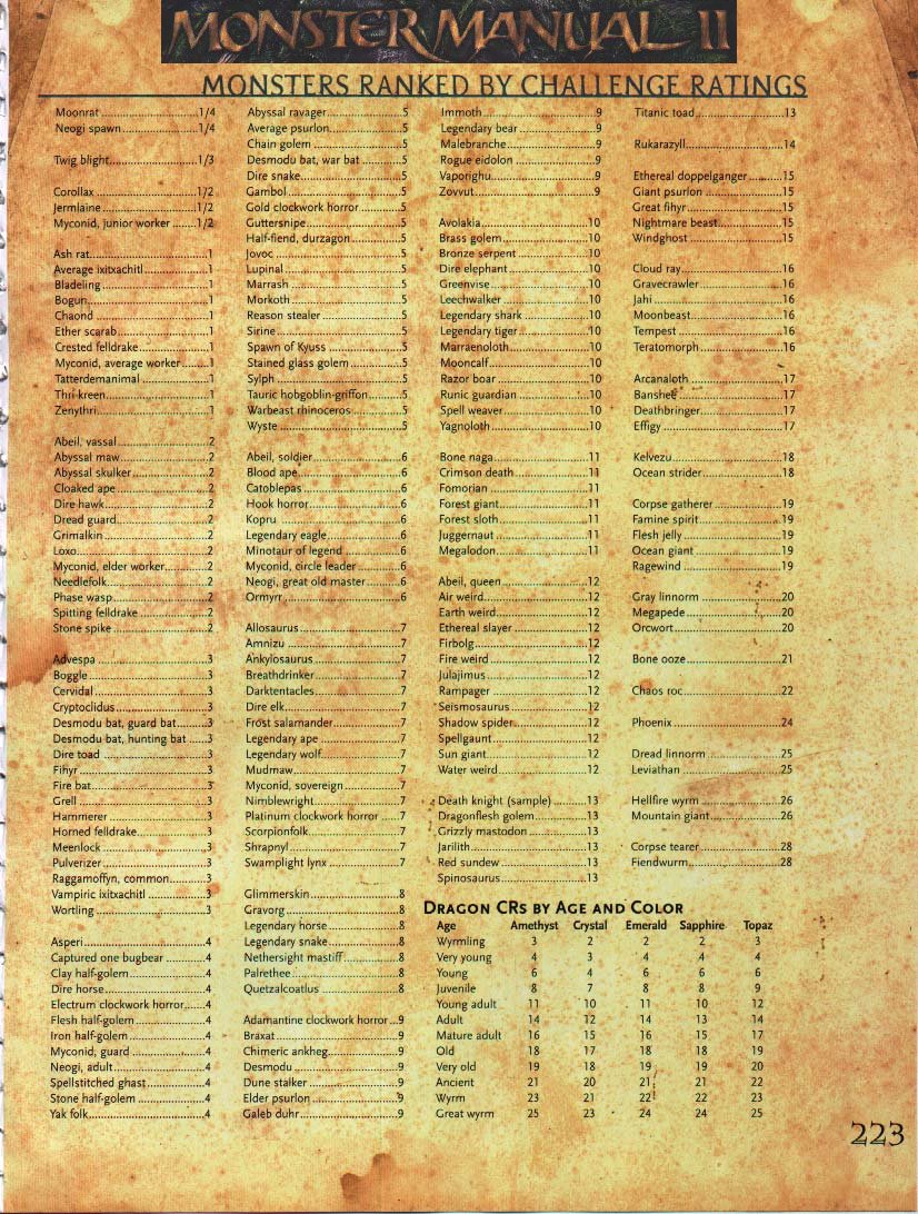 Random Encounter Tables of the Flanaess