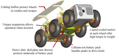 Timoney Armoured Vehicles