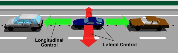 Automated Highway Systems