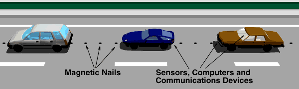 AHS technology is designed to steer, accelerate, and brake the LeSabre. The magnets placed ...
