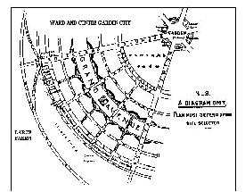 Ebenezer Howard Three Magnets