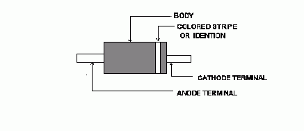 Electronics Principle Web
