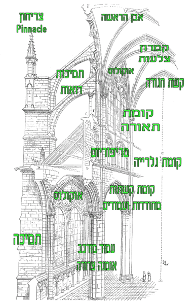 Church Architecture Terminology Cathedrals And Churches An