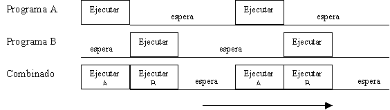 Ademáseste proceso, se podría ampliar también la memoria para contener ...