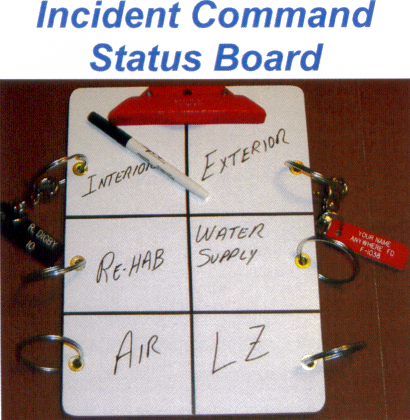 IC Status Board