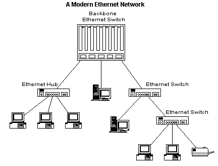 Ethernet - Today & Future