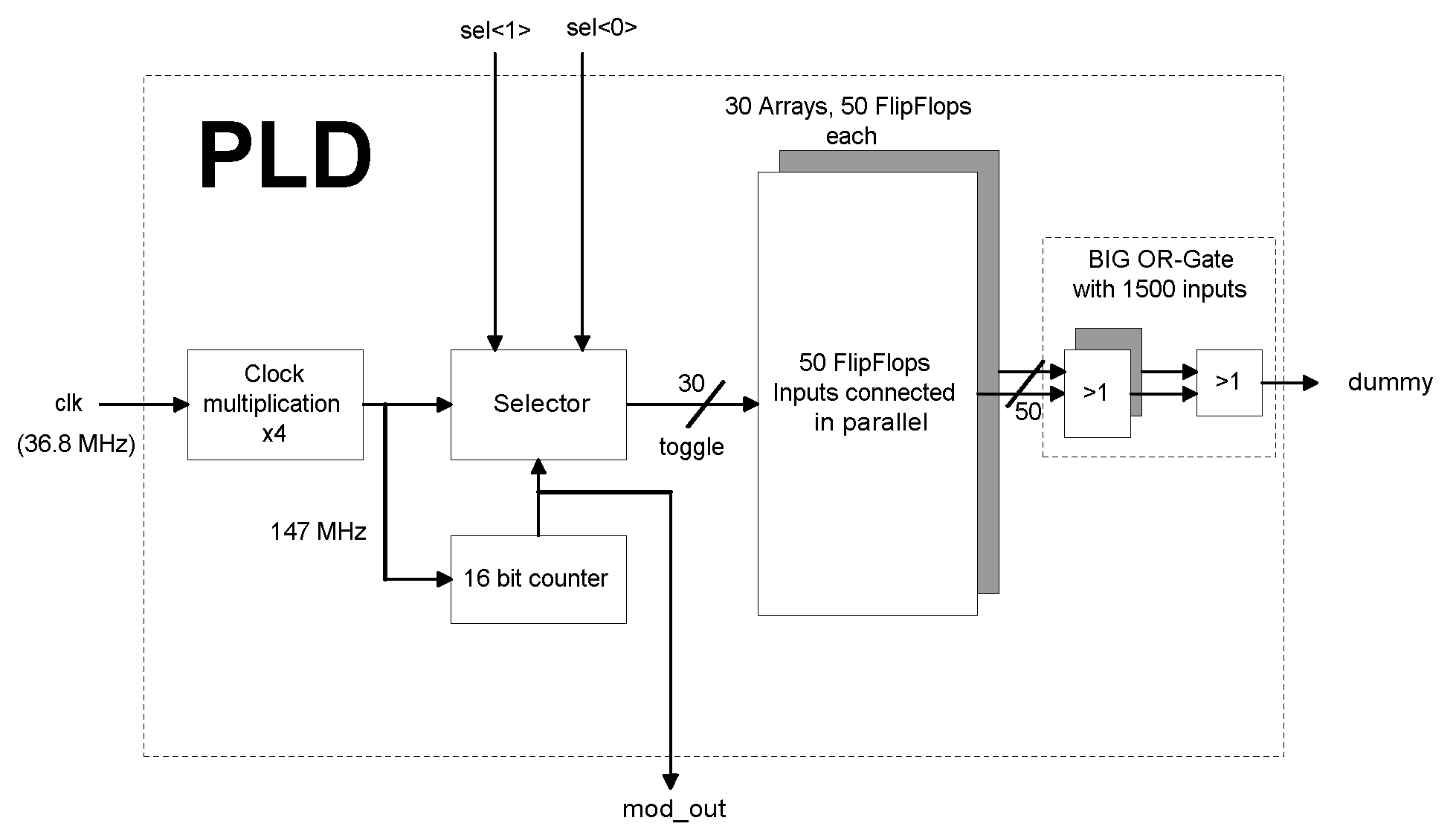 PLD power network measurement