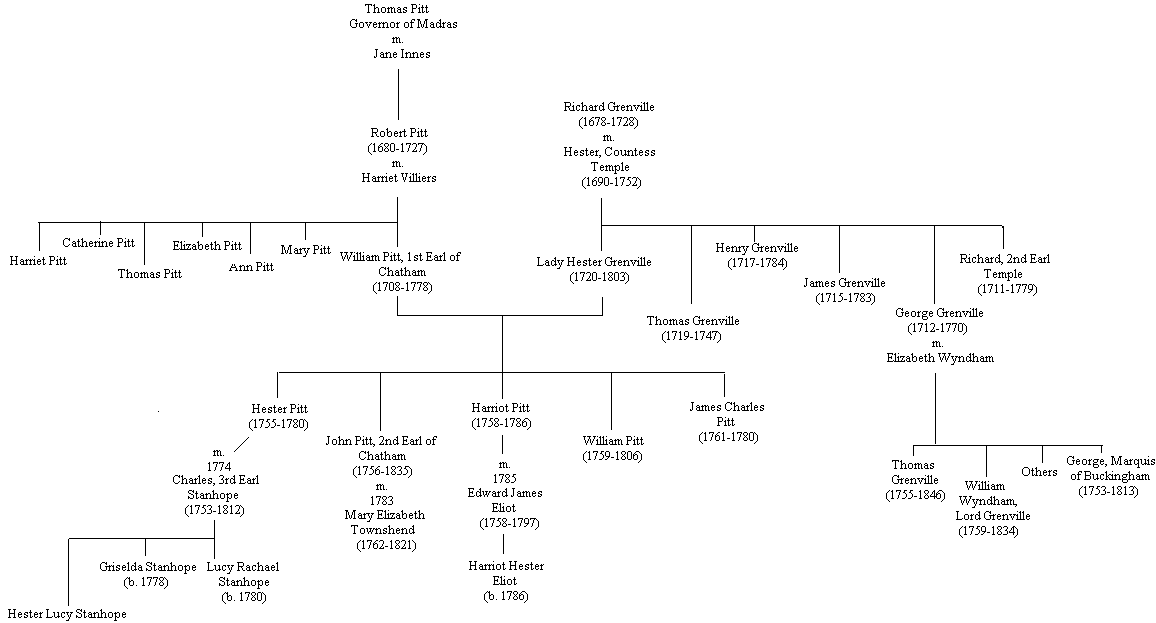 Family Tree