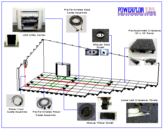 WELCOME TO POWERFLOR USA, INC.