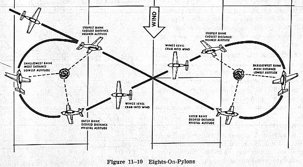 Commercial Pilot Training Manuvers