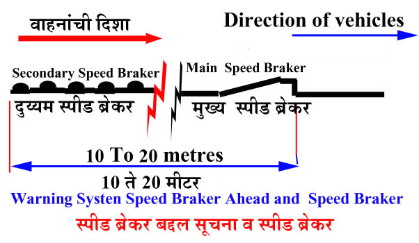 Speed Barries on Road: Janahitwadi