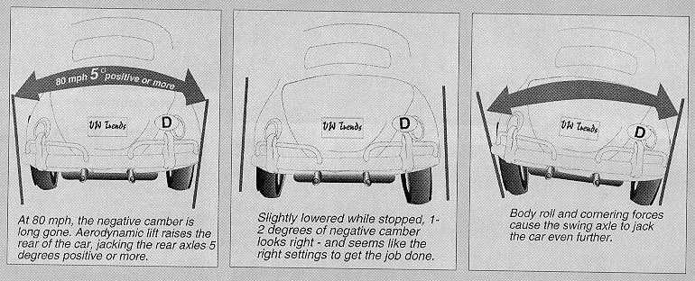 Camber Compensator page 2
