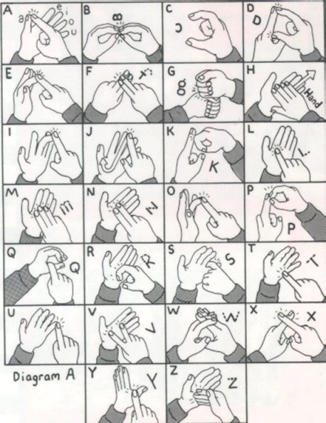 Sign Language