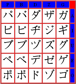 Voiced And Semi-Voiced Katakana Table