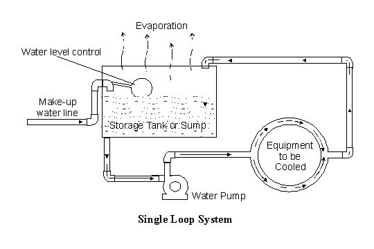 Cooling Systems