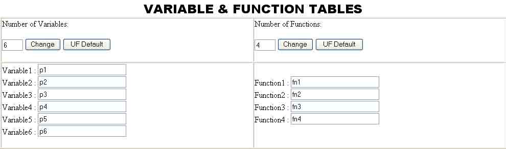 Dabbler Generator Faqs