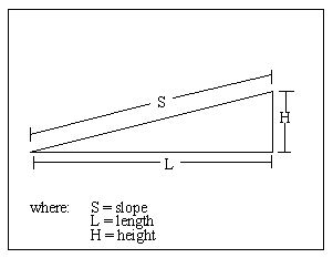 Mechanical Advantage Formula Wedge